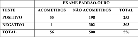 Questão Analise a tabela abaixo que representa um diagrama de um teste ...